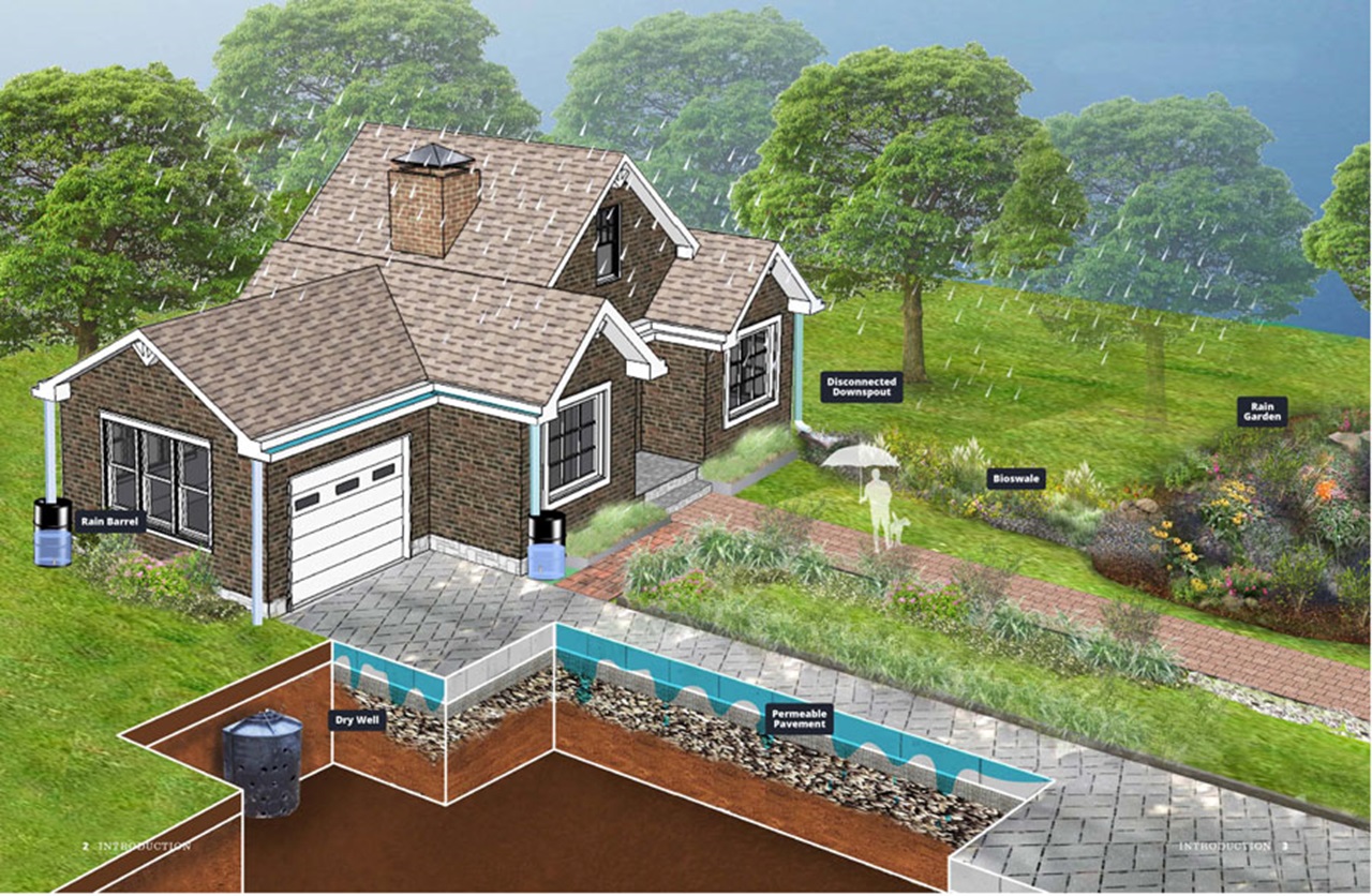 New Green Infrastructure Mitigates Stormwater Runoff | ULI Knowledge Finder